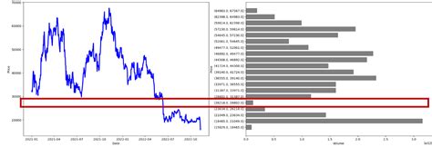 Python仮想通貨の価格帯別取引量のグラフ表示方法 月見ブログ