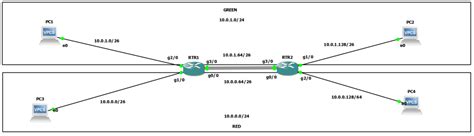 Cisco How Configure Vrf Lite Knowledge Addict