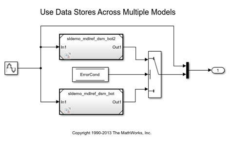Use Data Stores Across Multiple Models Matlab And Simulink