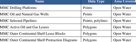 Sources Of Infrastructure And Boundary Data Download Scientific Diagram