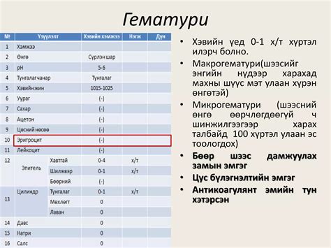 шээсний ерөнхий шинжилгээ Pptx