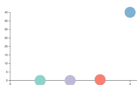 Learning Vis Tools Tutorial 9 Visualization And Interaction With D3js