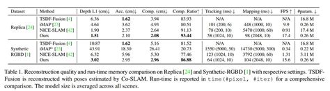 Zhenjun Zhao On Twitter Co Slam Joint Coordinate And Sparse