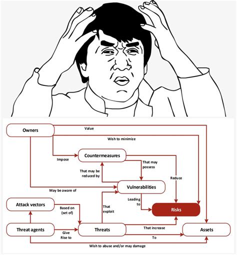 Dmitry Kurbatov On Linkedin Cybersecurity