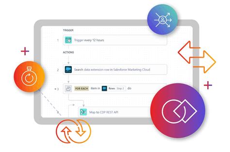 Sitecore Connect Sagittarius Agency