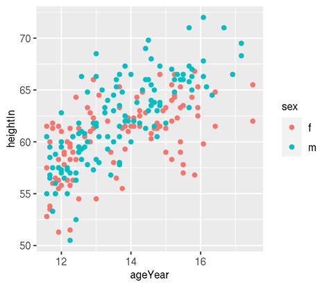 124 Using A Different Palette For A Discrete Variable R Graphics Cookbook 2nd Edition