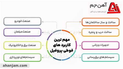 قیمت قوطی ۴در۸ سبک و سنگین وزن و قیمت قوطی ۴در۸ امروز