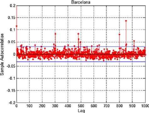 Figure 5 From And Forecasting Semantic Scholar