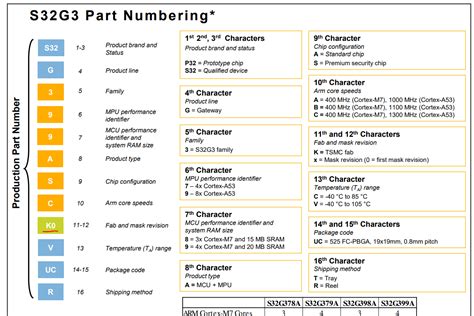 Solved Which Hse Firmware Works For S32g3 To Build Bootloader Project Nxp Community
