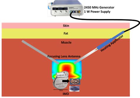 IEEE AP S Newsletter