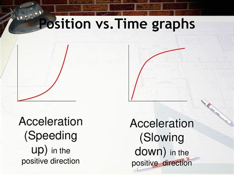 Catalyst—9 02 2016 Draw A Graph With The Following Information