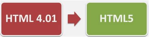 Multiweb HTML4 And HTML5 Tutorial