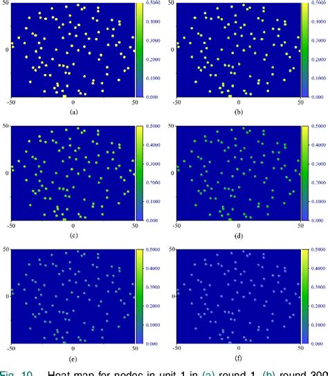 Figure 10 From An Energy Balance Oriented Clustering Routing Protocol