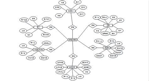 Ssm健康中医食疗交流系统 基于ssm的传统膳食养生知识共享平台 Javaweb药食同源文化互动社区 Csdn博客