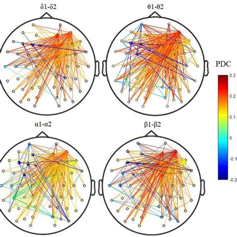 The Experimental Design A Stroop Color Word Task Scwt Presentation Download Scientific
