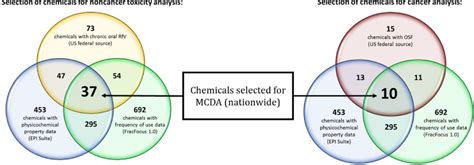 Figure 2 From A Decision Analysis Framework For Estimating The