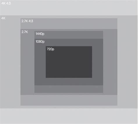 What Resolution Should I Use For Gopro Resolutions Explained