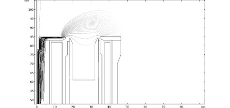 COMSOL Multiphysics Plot Of The Magnetic Field Lines Download Scientific Diagram