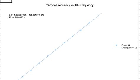 Solved Hello I Need Help For A Couple Of Post Lab Questions Chegg Com