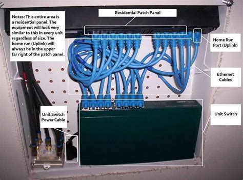 Understanding An Ethernet Patch Panel Diagram WireMystique