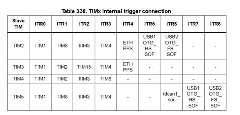 Stm STM H Reset Timer On HS USB SOF Electrical Engineering Stack Exchange