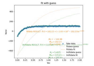 PySpecData Examples PySpecData Documentation
