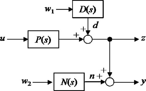 Block Diagram Of A Typical Hdd Servo System Without Any Controller Download Scientific Diagram