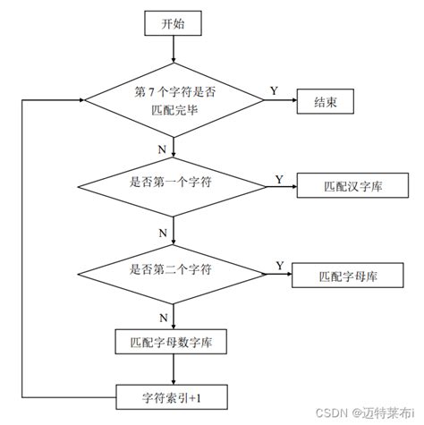 【车牌识别】基于图像处理的蓝色车牌识别语音门禁系统——matlab项目实战（含gui界面）详解 数字图像处理之车牌识别系统 csdn博客