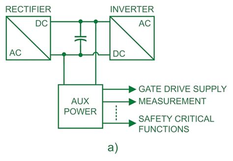 High Voltage Discrete Silicon Mosfet Applications New Products