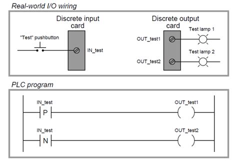 Contacts And Coils In Plc Ladder Logic Plc Training Plc Tutorials