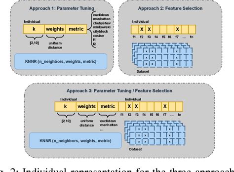 Figure 2 From A Metaheuristic Approach For Life Expectancy Prediction