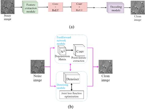 Figure 1 From A Deep Neural Network Based On Prior Driven And