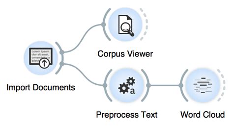 Orange Data Mining Text Analysis New Features