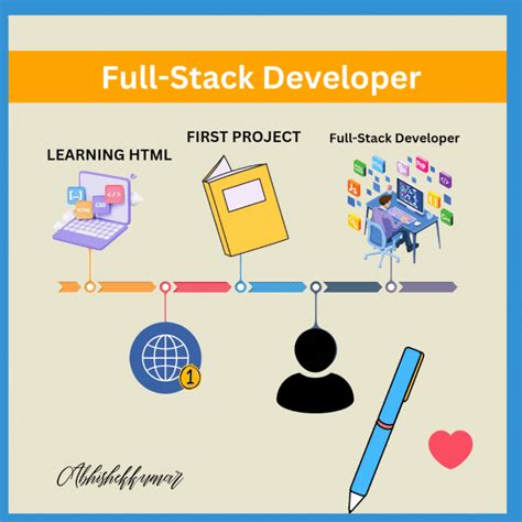 Becoming A Full Stack Developer Was One Of The Most Rewarding Journeys Of My Life 🌟 When I