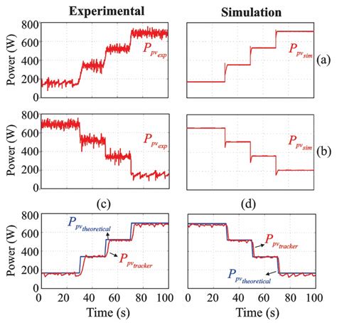 Energies Free Full Text Modified Current Sensorless Incremental Conductance Algorithm For