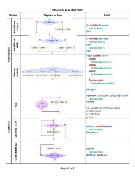 Pdf Formulario Pseint Dokumen Tips