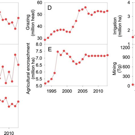 Zhiyong Li Phd Inner Mongolia University School Of Ecology And Environment Research Profile