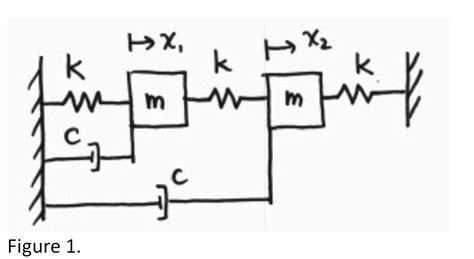 Solved 5 Test The State Variable Approach On A Damped