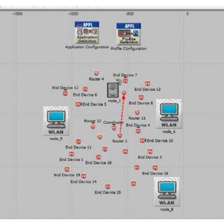 ZigBee Routing Topologies Download Scientific Diagram