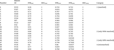 Performance Of Two Step Algorithm With 20 Patient Cases Download Scientific Diagram