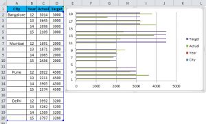 Clustered Bar Chart Examples How To Create Clustered Bar Chart