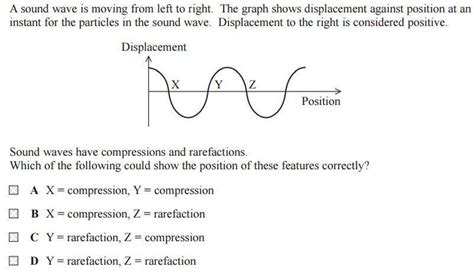 Compression And Rarefaction