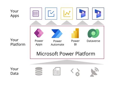 Eero Siljander On Linkedin Azure Javascript Sql Python Java
