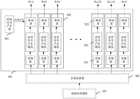锐芯微“数模转换器”专利公布