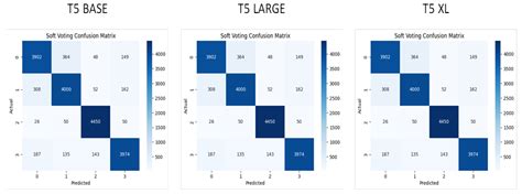 Computers Free Full Text Unifying Sentence Transformer Embedding And Softmax Voting Ensemble