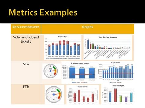 It Metrics Presentation