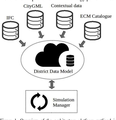 Figure 1 From A Comprehensive Ontologies Based Framework To Support The