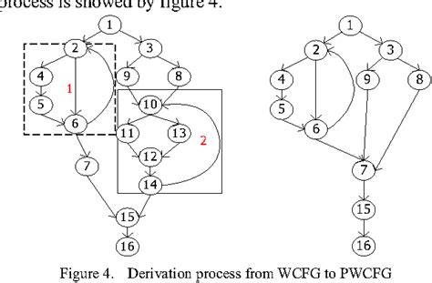 figure 1 from a modified speculative thread partitioning method semantic scholar