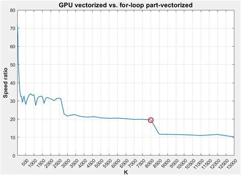 how to maximize matlab s gpu utility matlab answers matlab central
