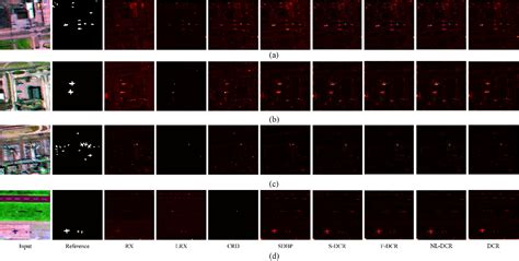 Figure From Hyperspectral Anomaly Detection Via Dual Collaborative Representation Semantic